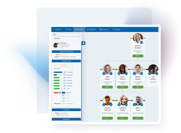 Put Your Data To Work With Macorvas Ai Powered Experience Solutions